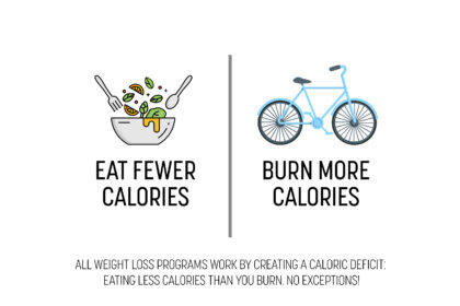 Calories: How Weight Loss Works - Houston Weight Loss Center