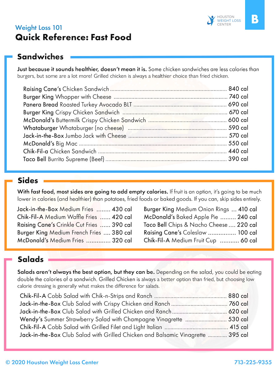 Fast Food and Weight Loss - Houston Weight Loss Center